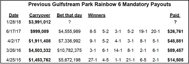 How much will Gulfstream's Rainbow 6 jackpot pay?