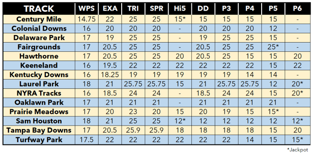 TIF assembles takeout rates; 'It shouldn't be that difficult'