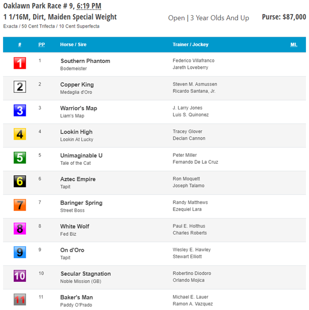 Southern Phantom aims to break his maiden for new barn at Oaklawn