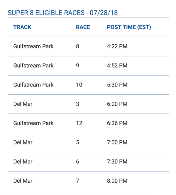 Take a free shot at $100,000 with TVG's Super 8 contest