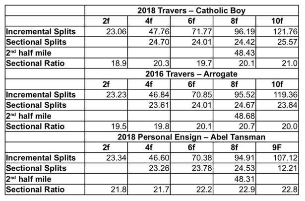 How Mendelssohn's Euro tactics influenced the Travers Stakes