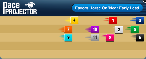 Forego Stakes 2020 guide: Odds, picks and analysis